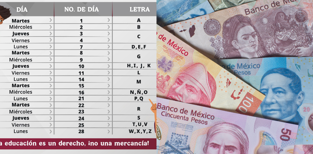 Calendario de Pagos Beca Benito Juárez 2025 Por Letra (ABRIL)